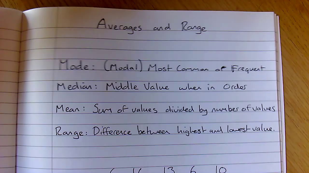 Averages and Range - YouTube
