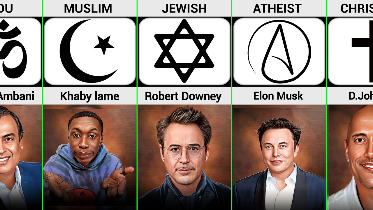 Religion of Famous People Around the World🌍 - YouTube