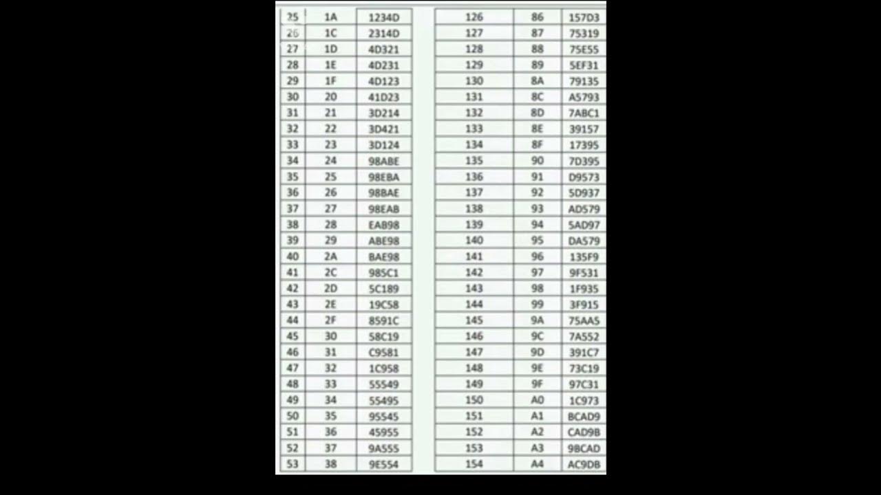 Voltas ac installation code unlocking code here SPLIT, WINDOW AC # ...