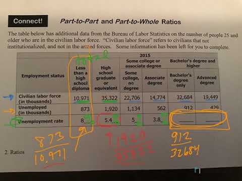 Part to Part vs Part to Whole (2) - YouTube