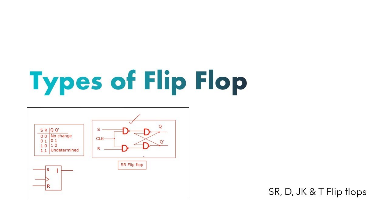 Types of Flip Flop - YouTube