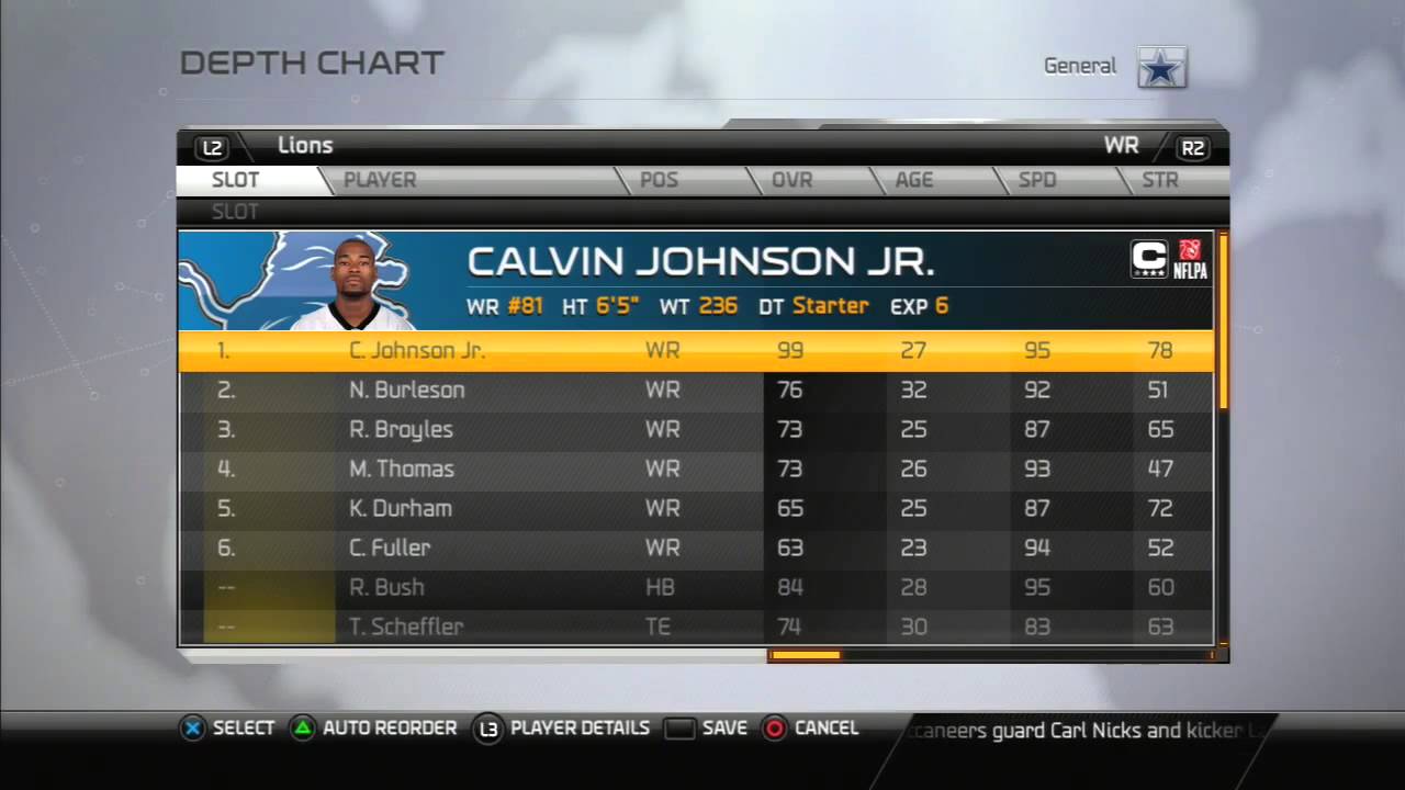Official Madden 25 Overall Player Rankings - Pt. 2 - YouTube