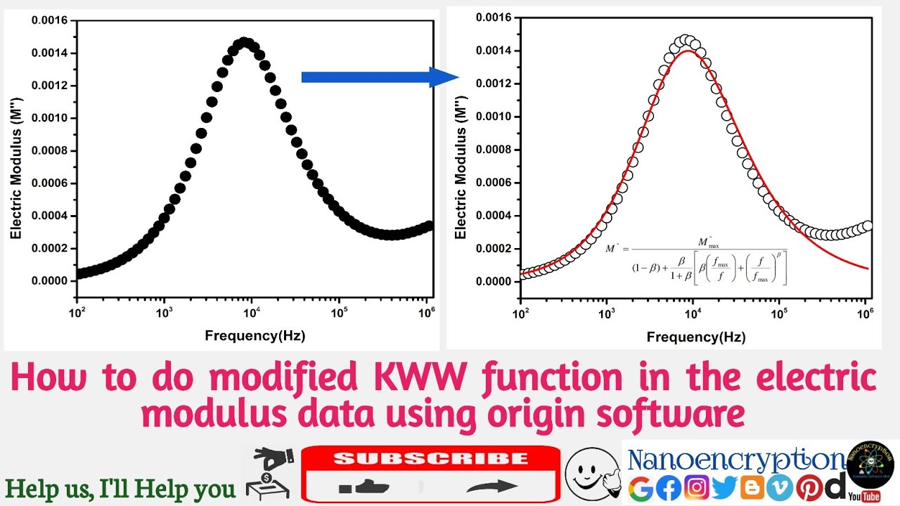How to do modified KWW function in the electric modulus data using ...