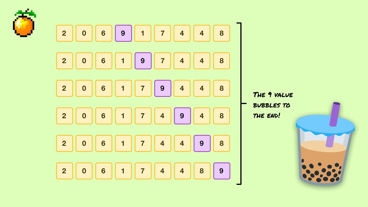 Bubble Sort: A Brutal Step-by-Step Walkthrough 🧋 - YouTube