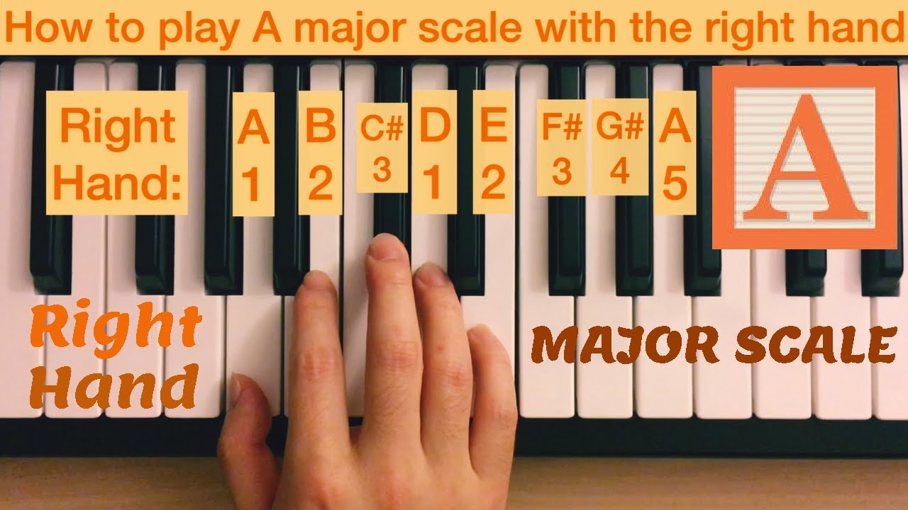 Piano Lesson 50: How to play A major scale with the right hand (15 ...