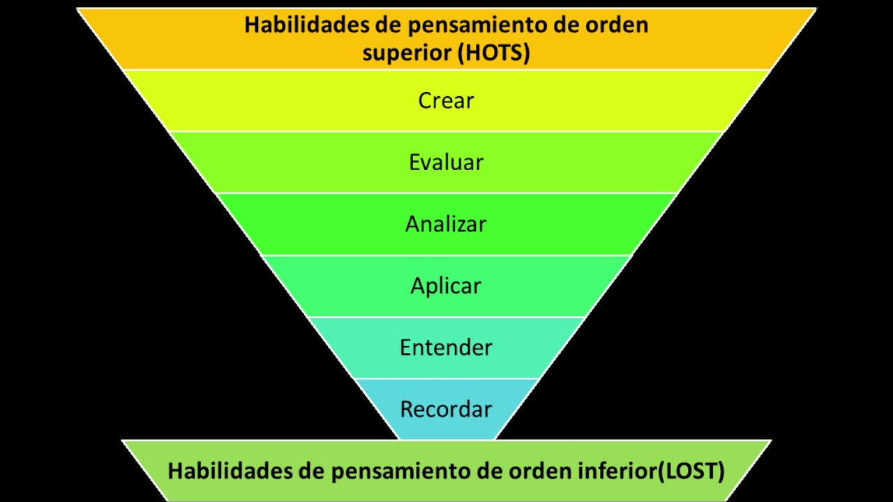 Taxonomía de Bloom y Marzano y Kendall - YouTube