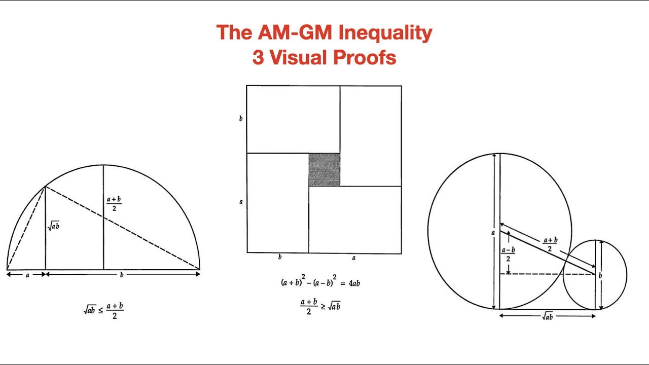 [Proof without words]: AM-GM Inequality proven in 3 different ways ...