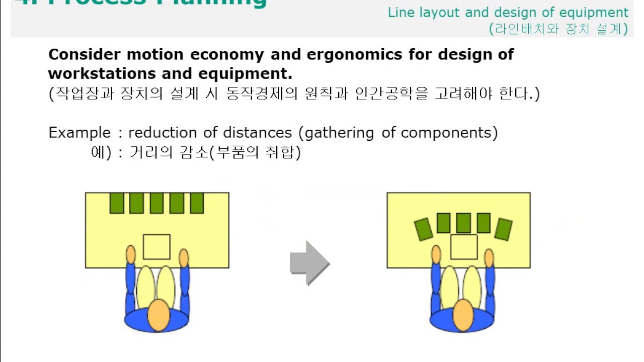 효율적 라인운용,Lean Line Design - Lean,TPS,KAIZEN - YouTube