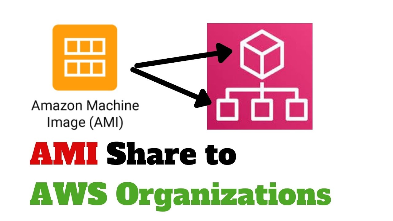 AMI Share to AWS Organizations #awsnew | in Tamil - YouTube