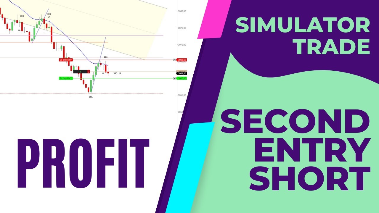 03/23/2023 | Second Entry Short - Trade 1 - Profit - Day Trading Price ...