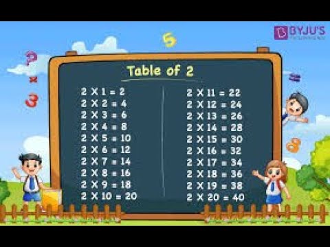 How to teach kids table of 2? - YouTube