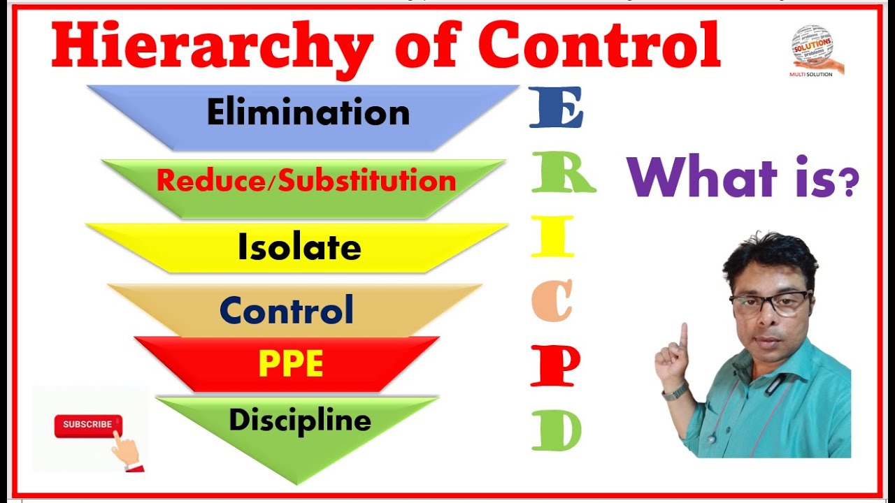 ERICPD ll Hierarchy of hazards and Risk Control Method ll What is ...