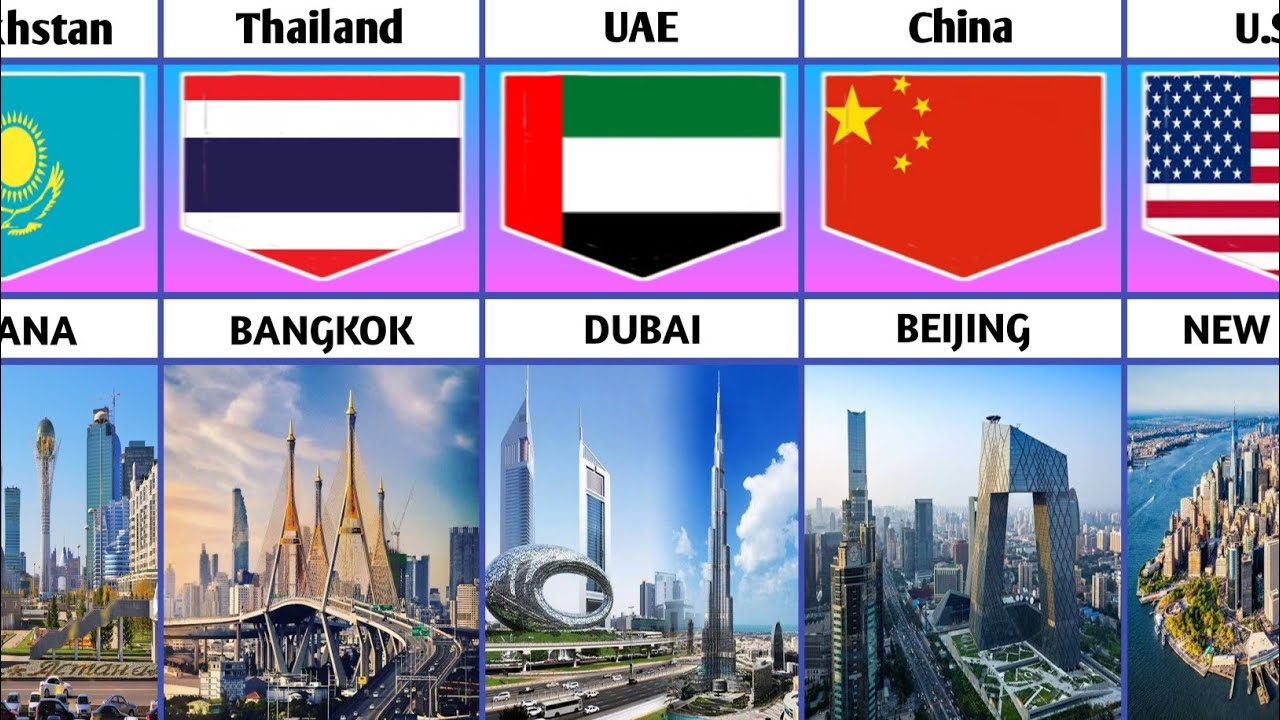 Most Visited Cities From Different Countries😱 - YouTube