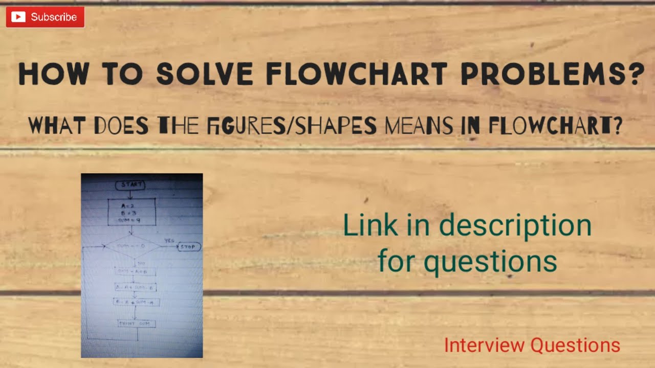 How to Solve Flowchart Problems? | Interview Type Questions | IT ...