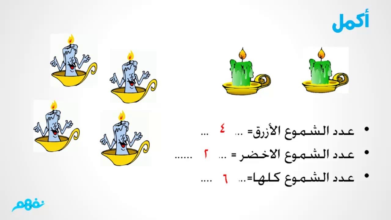 الاول الابتدائي الرياضيات حل تمارين جمع العدد مع نفسة ومع نفسة 1