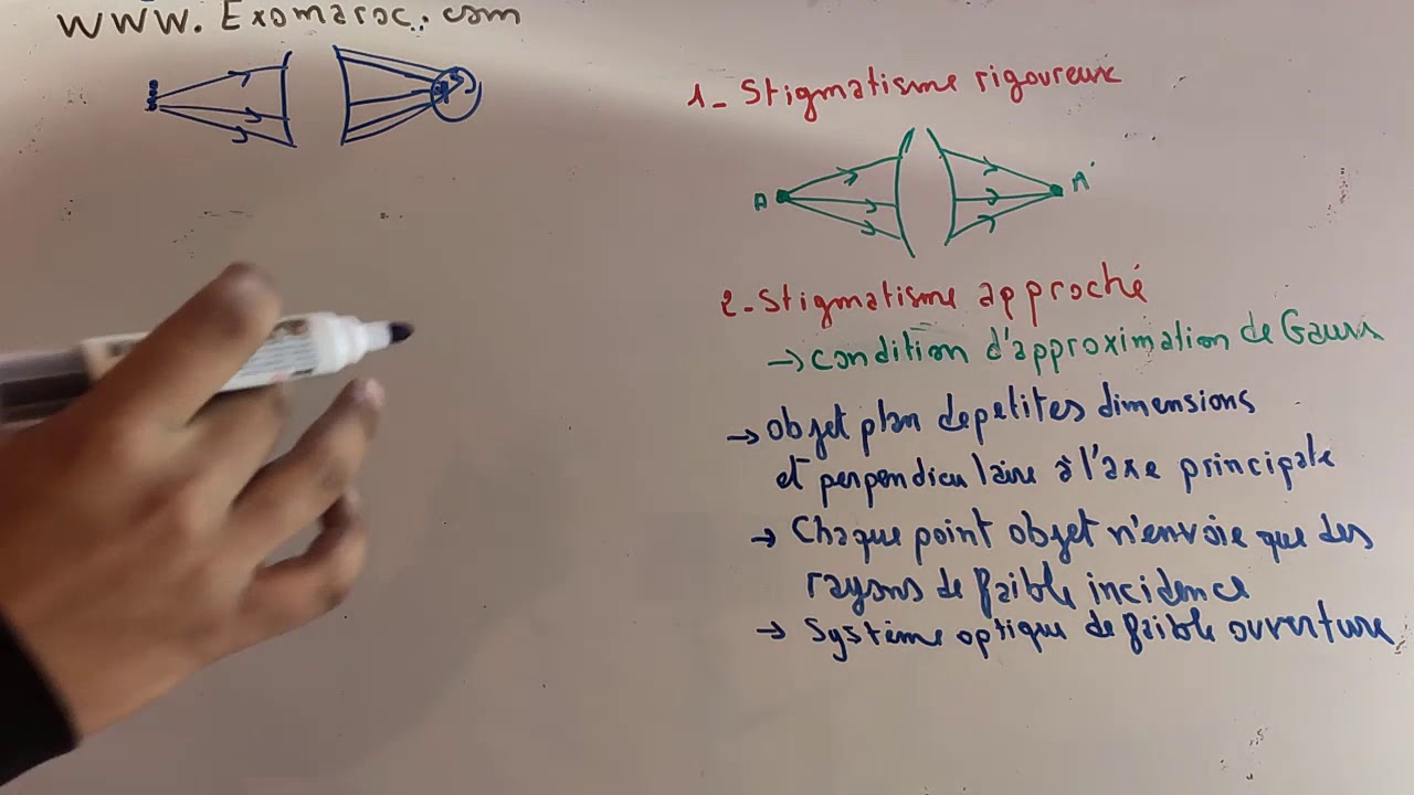 Ep #08/ Cours Optique géométrique/ Stigmatisme - Approximation de Gauss ...
