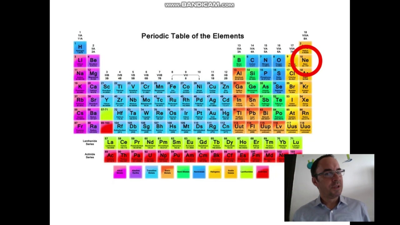 How To Read The Periodic Table Youtube
