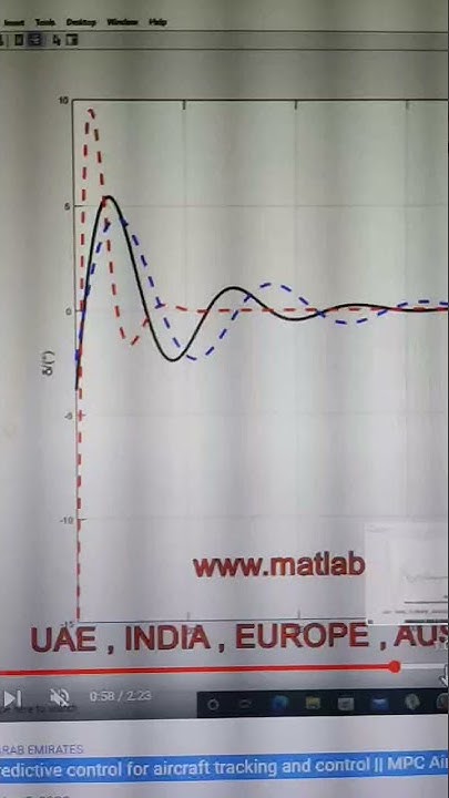 Model predictive control for aircraft tracking and control || MPC ...