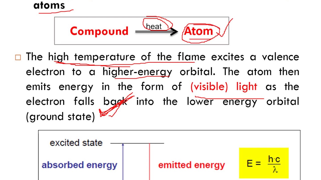 CHAPTER 3 (PART 1): ATOMIC SPECTROSCOPY BASED ON FLAME ATOMIZATION ...