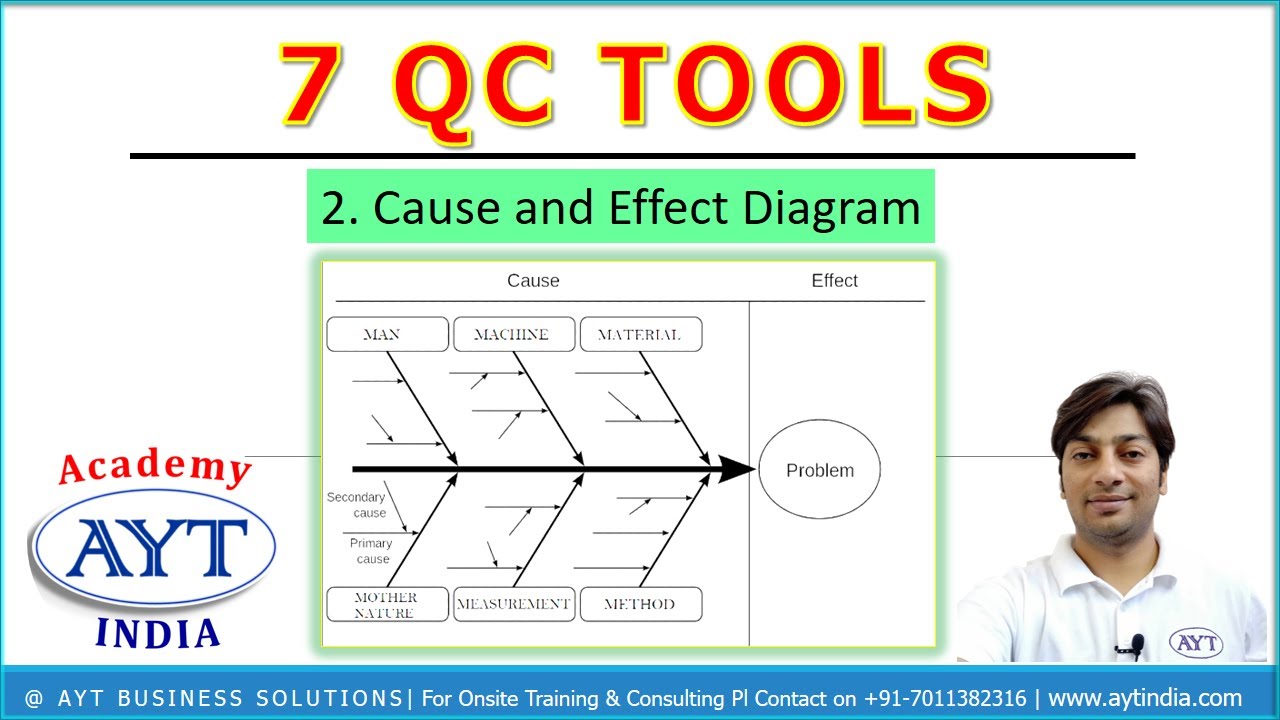 Cause & Effect Diagram | Fish Bone Diagram | 2nd 7 Quality Control ...