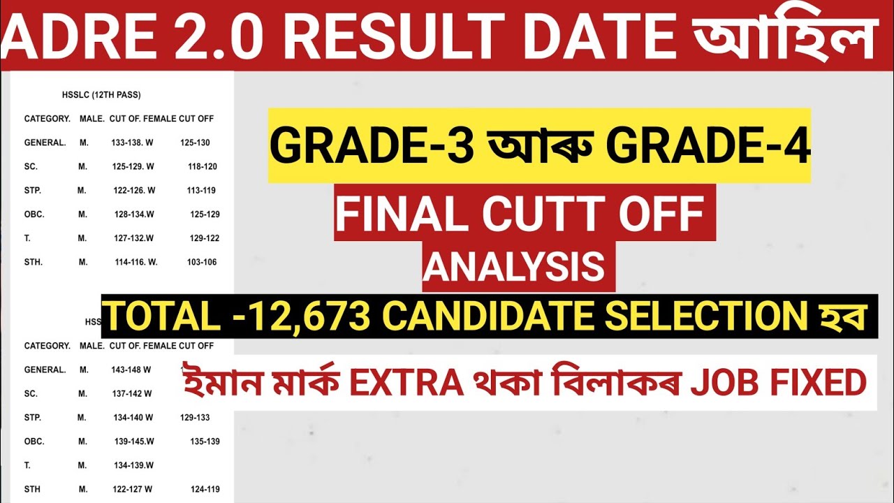 ADRE 2.0 RESULT DATE|FINAL CUTT OFF GRADE -3 AND GRADE -4 |ইমান মাৰ্ক ...