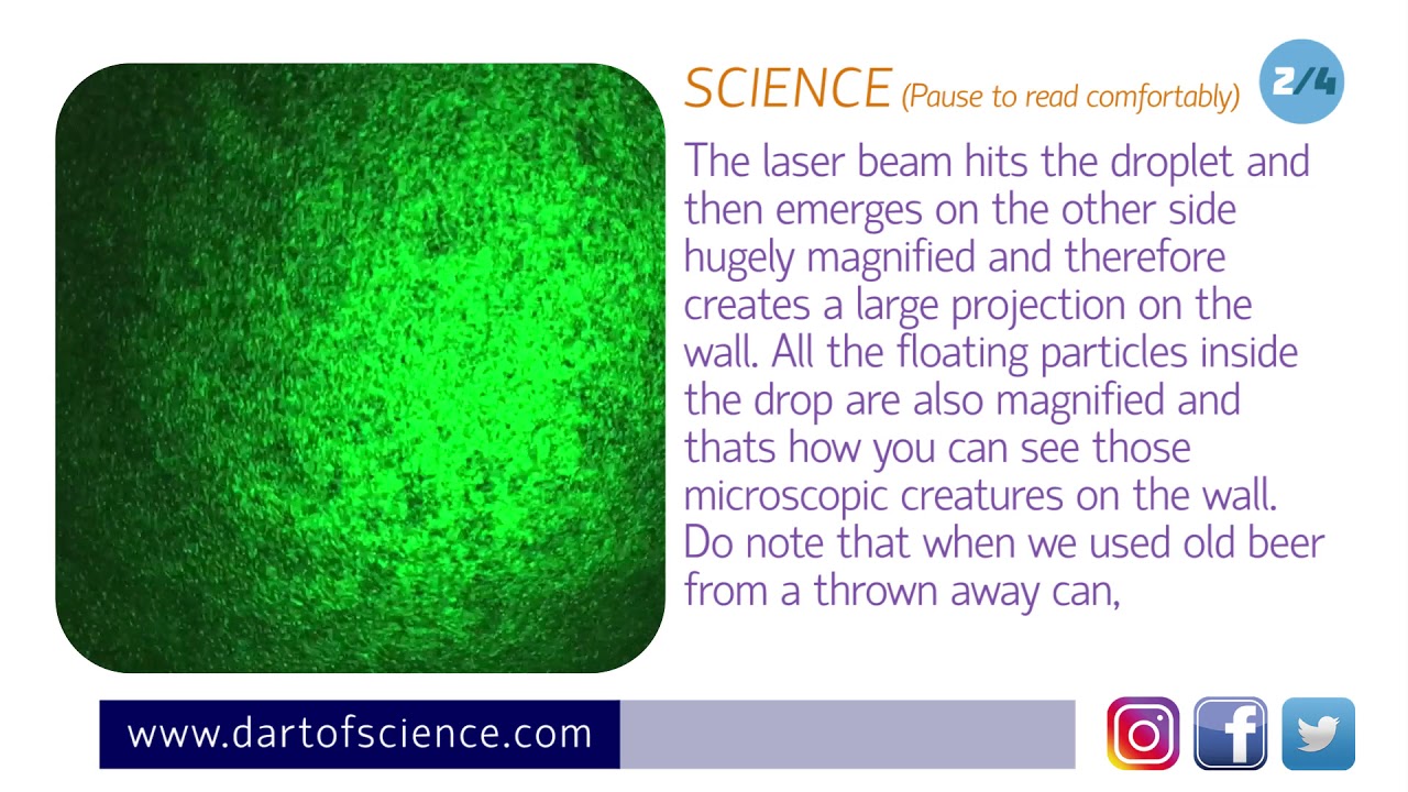 Science Behind our Microscope Projector Video - YouTube