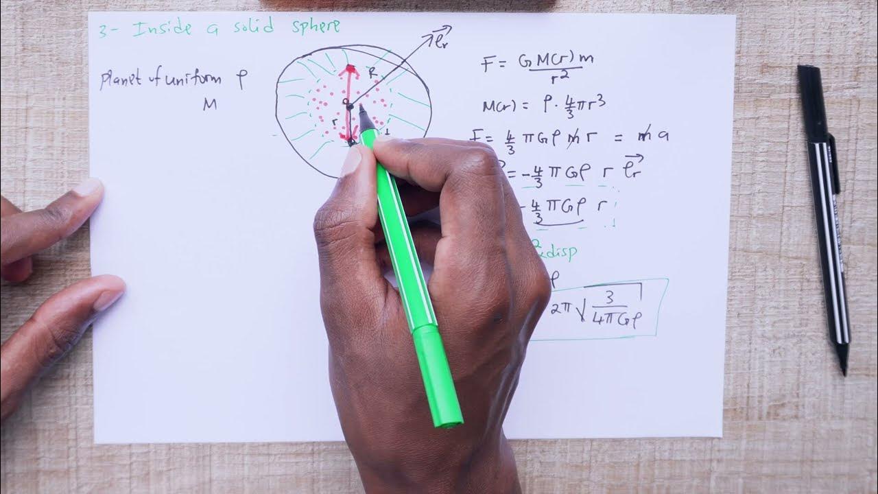 Proving Newton's shell theorem - YouTube