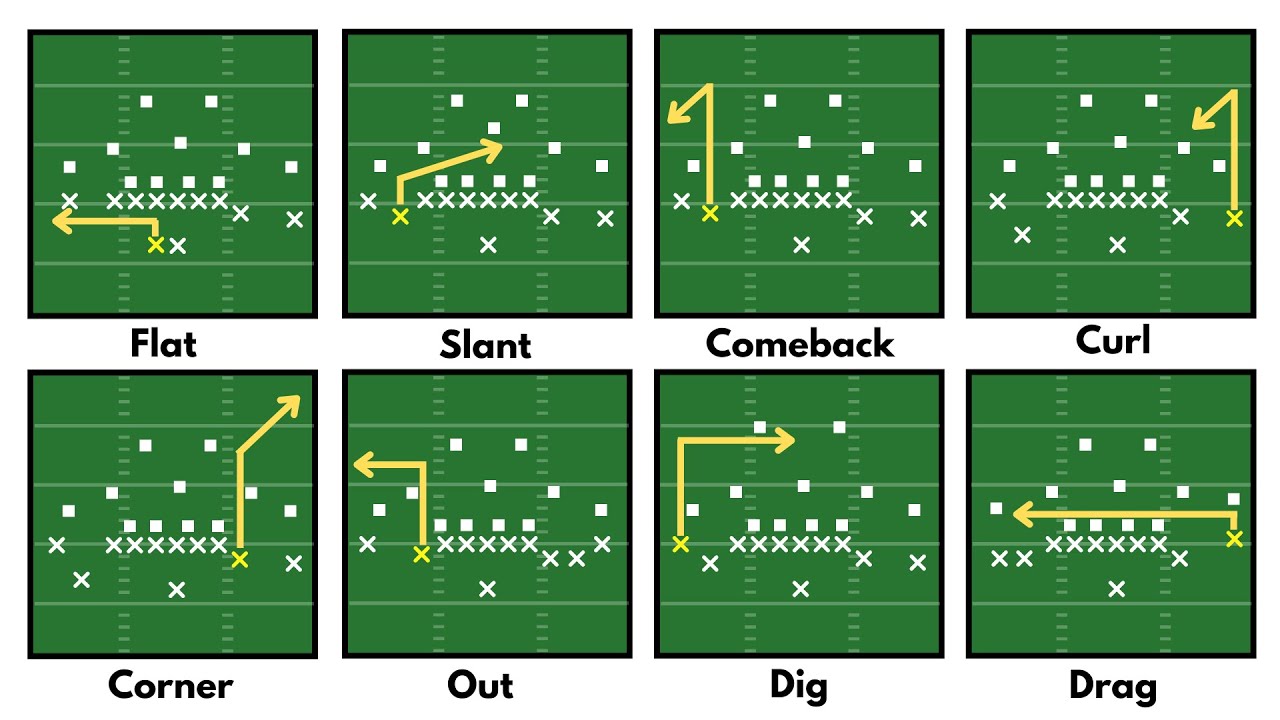 Every Passing Route Explained in 19 Minutes - YouTube