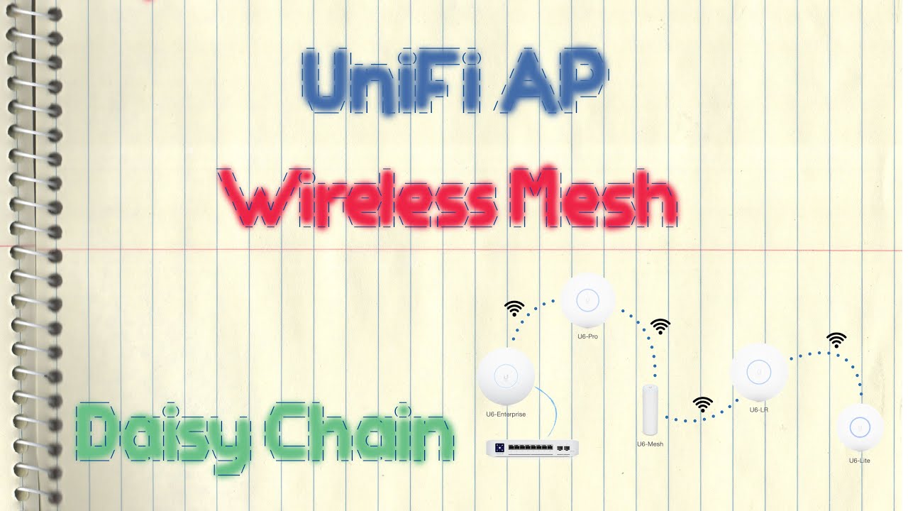 Ubiquiti UniFi Access Point - WiFi Mesh Network - Daisy Chain - YouTube