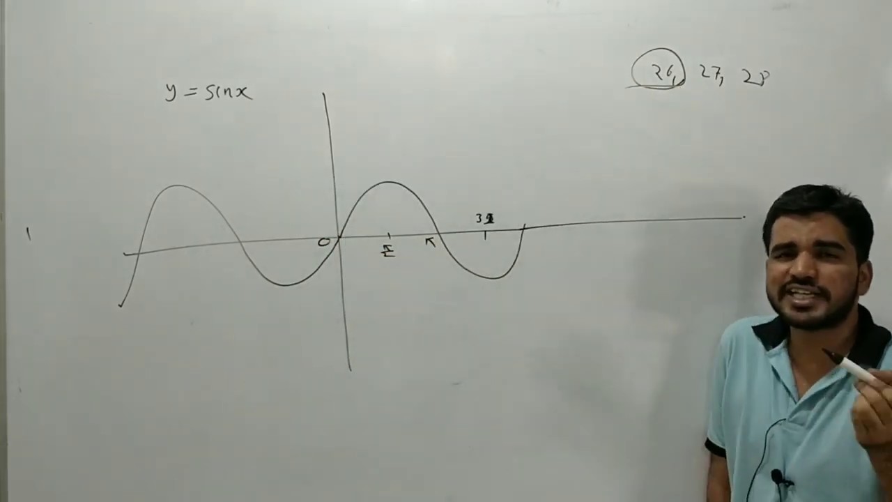 ITF LECTURE 01, DOMAIN, RANGE & GRAPH - YouTube