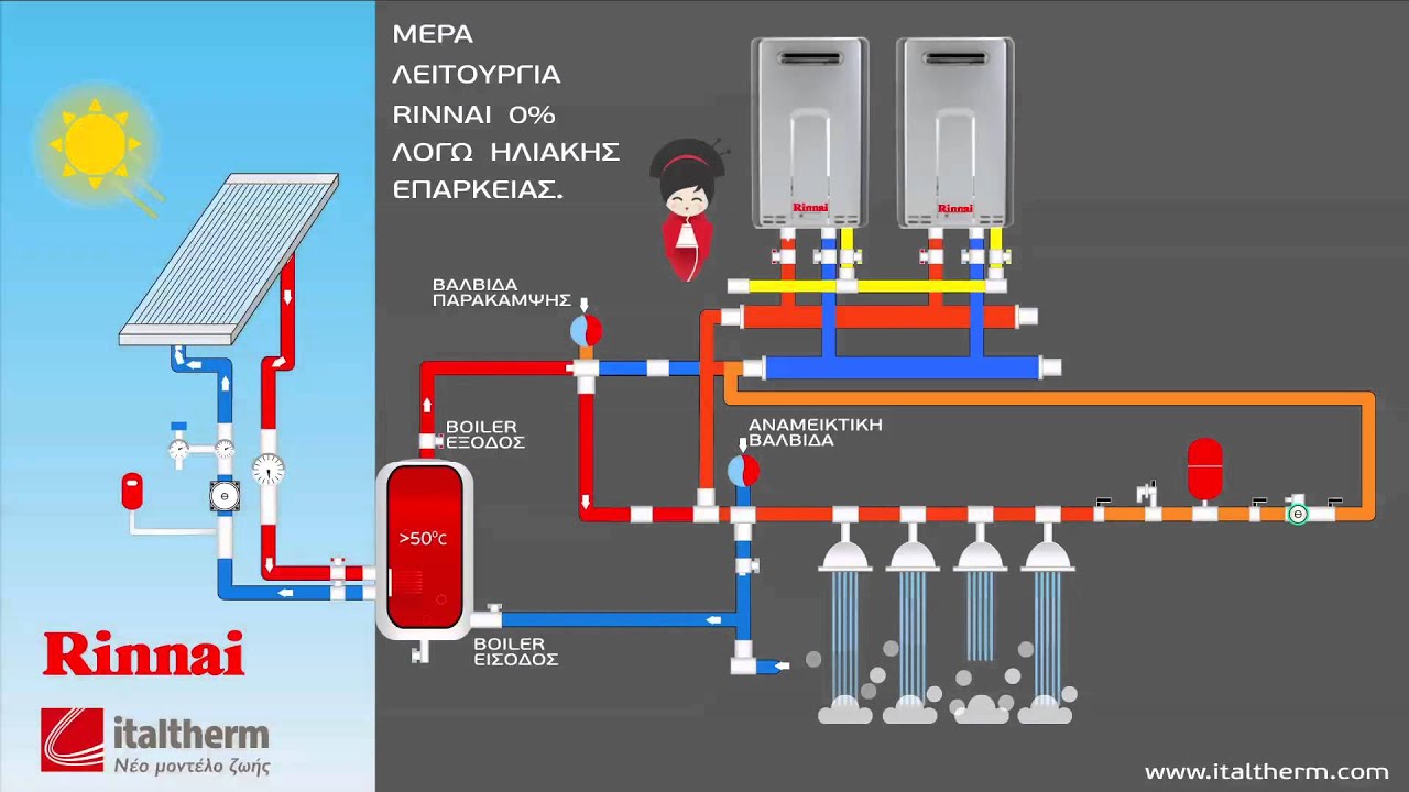 Το πιό οικονομικό σύστημα παραγωγής Ζεστού Νερού Χρήσης. - YouTube