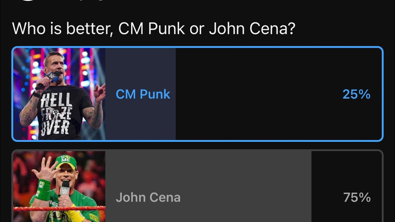 Who betta than Punk? The Tap Out Corner poll results reaction - YouTube