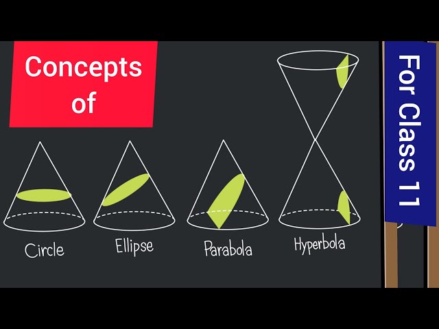 Hyperbola Vs Parabola