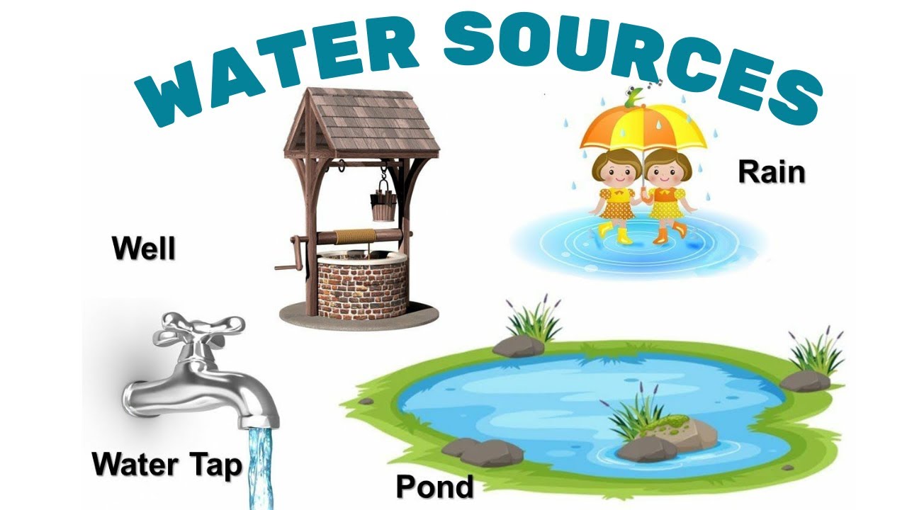 Sources of water| learn water sources with videos and pictures| water ...