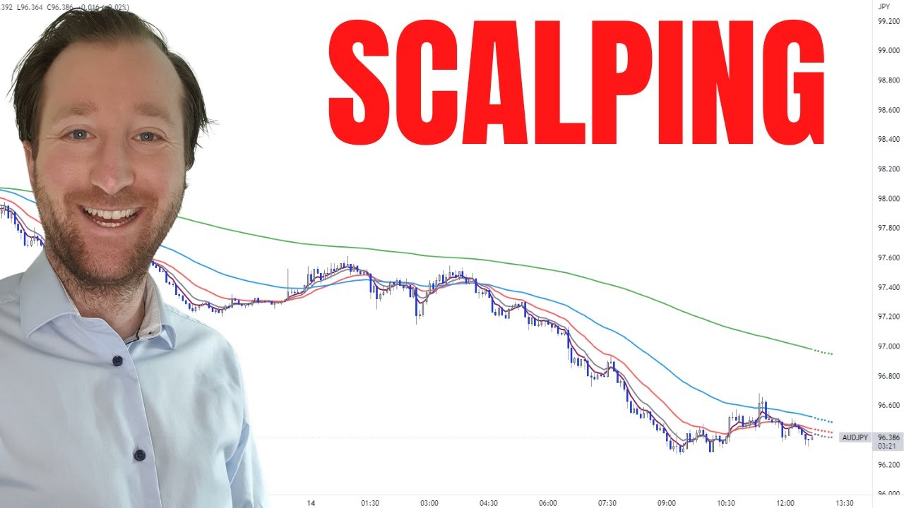 Scalping and Analysis | London to New York Session - YouTube