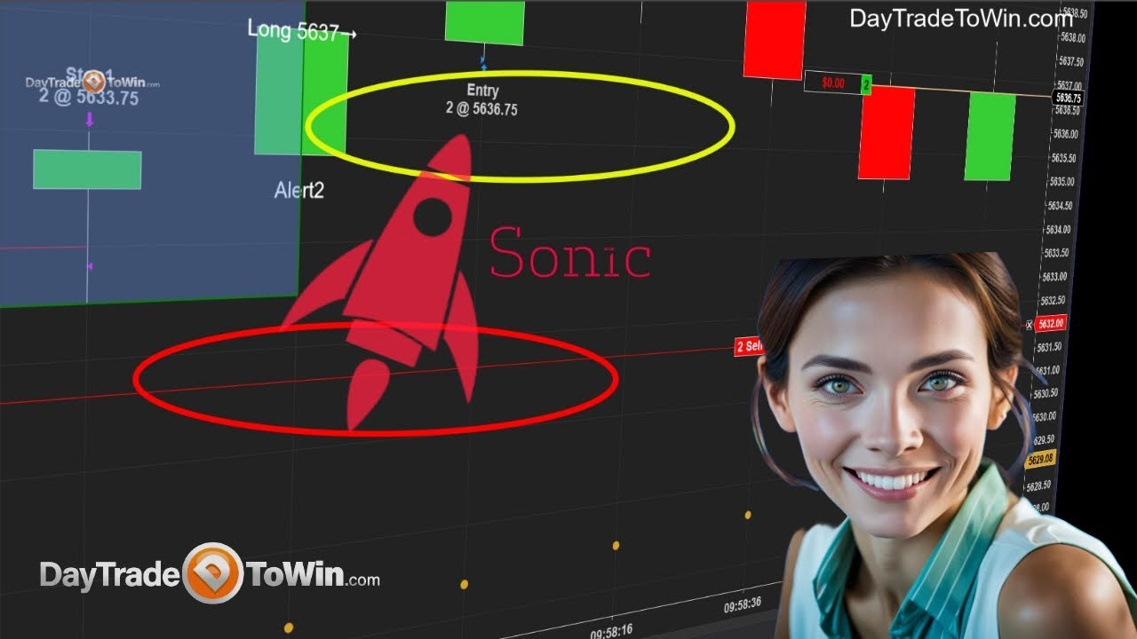 Sonic Trading System Dynamic Profit Targets - YouTube