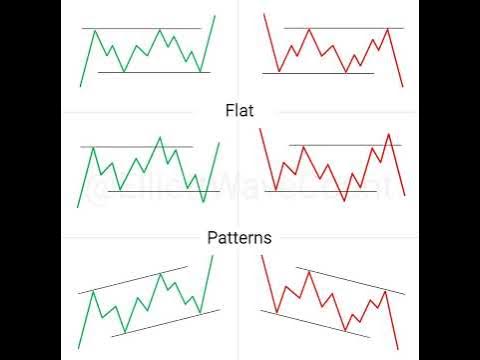🔸Wave A 👉 ABC🔸Wave B 👉 ABC🔸Wave C 👉 12345 - YouTube