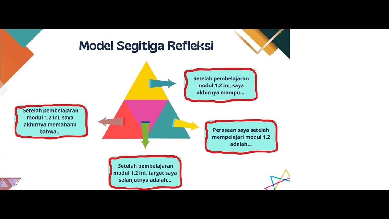 Jurnal Refleksi Dwi Mingguan Modul 1 2 Model Segitiga - YouTube