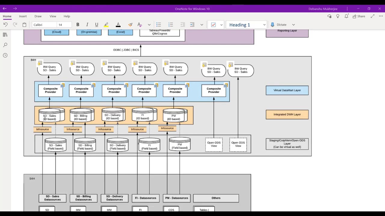 LSA++ Simplified - YouTube