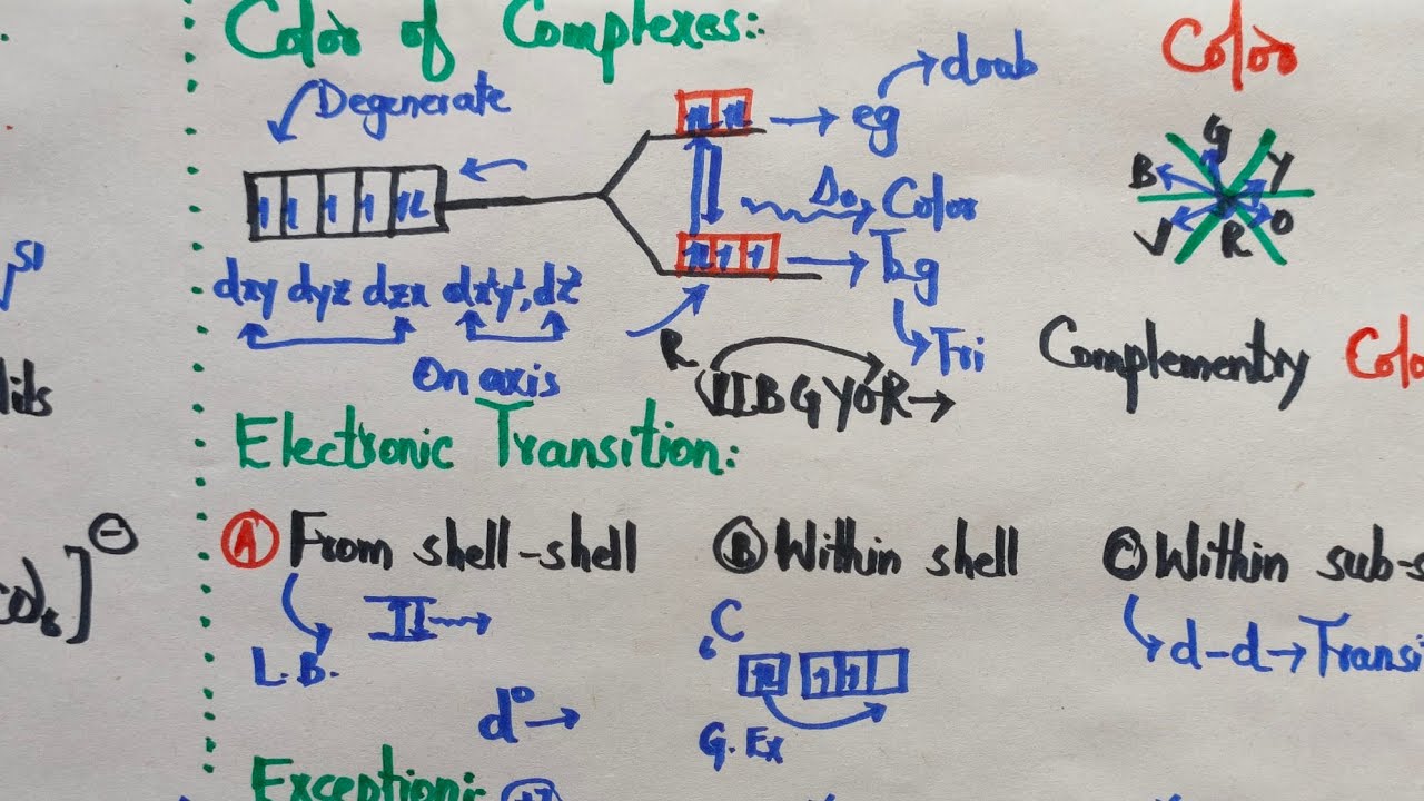 Colour of complexes | Complementary colours tricks | d and f block ...