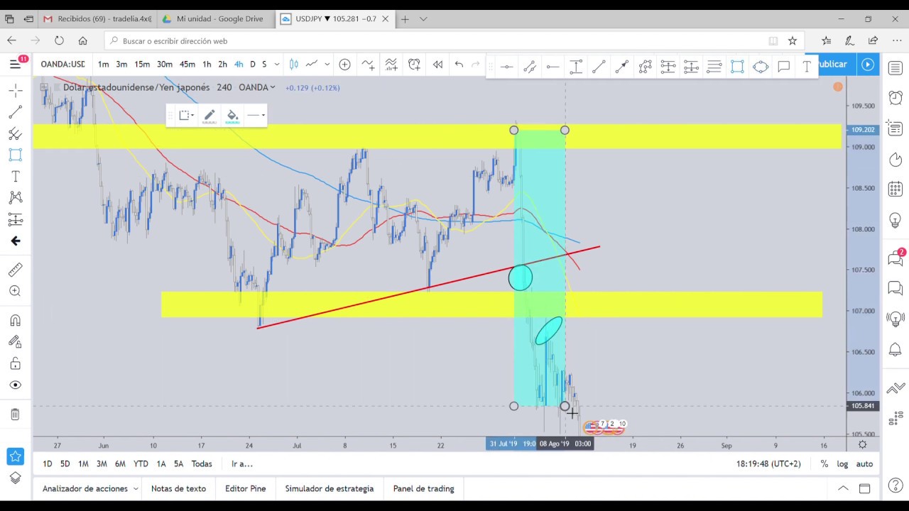 💰¿CÓMO BUSCAR ENTRADAS para hacer TRADING?💰EXPLICACIóN ENTRADA USDJPY ...