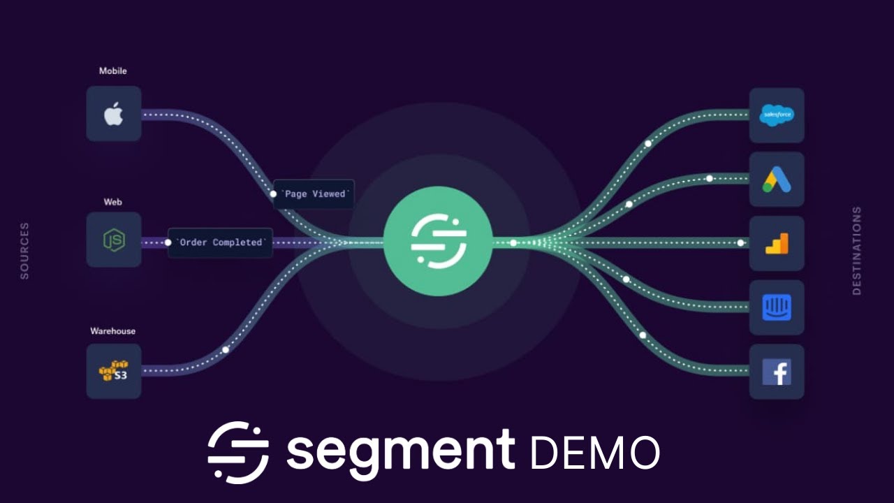 Segment Demo Sept 2020 Youtube