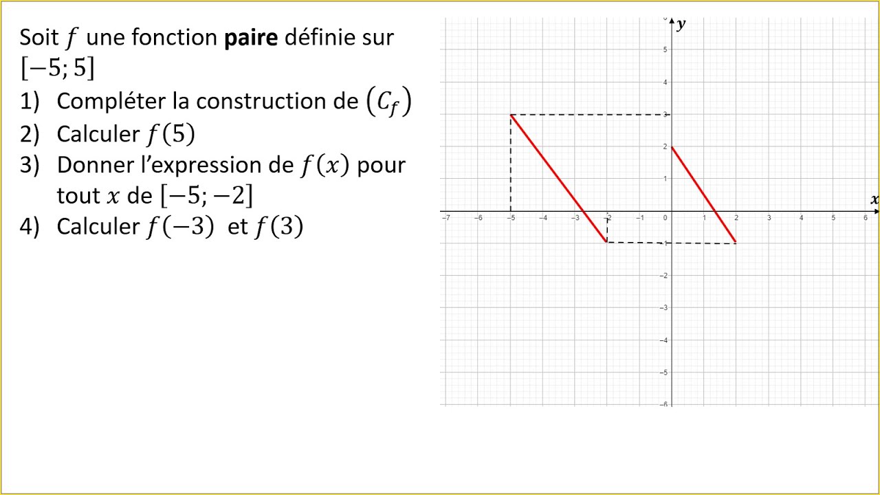 Exercice : courbe d'une fonction paire + déterminer l'expression f(x ...