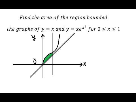 Calculus Help: Find the area of the region bounded the graphs of y=x ...