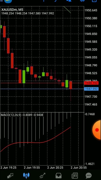 How To Add/Remove Indicators In MT4 - Android or iPhone #metatrader4 - YouTube