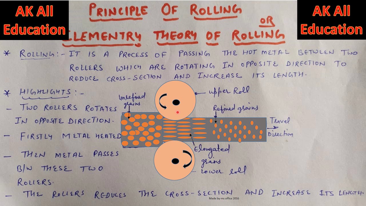 Elementry theory of Rolling / Principle of Rolling in hindi - YouTube