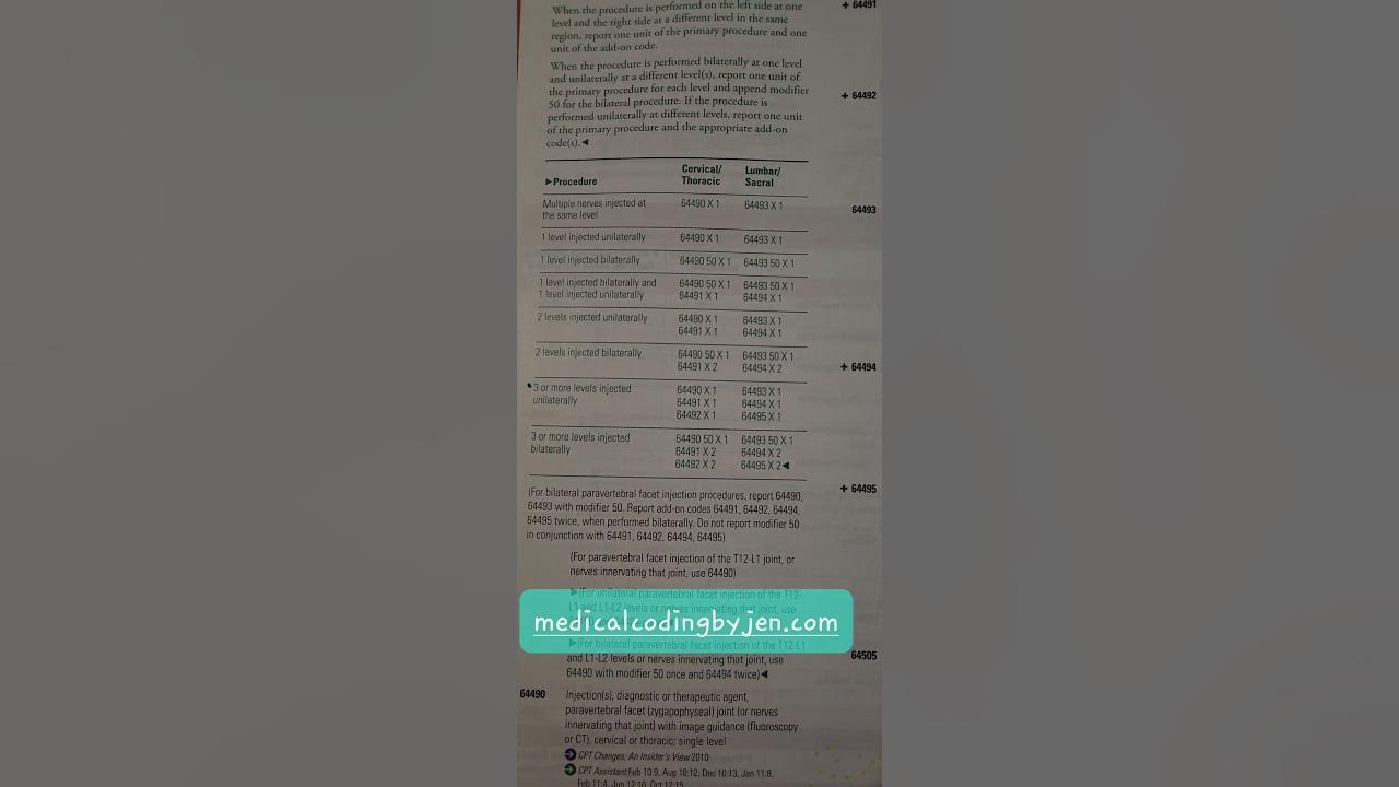 Nervous CPT book prep 2022 vs 2023 Medical Coding CPT Certification exam tip - YouTube