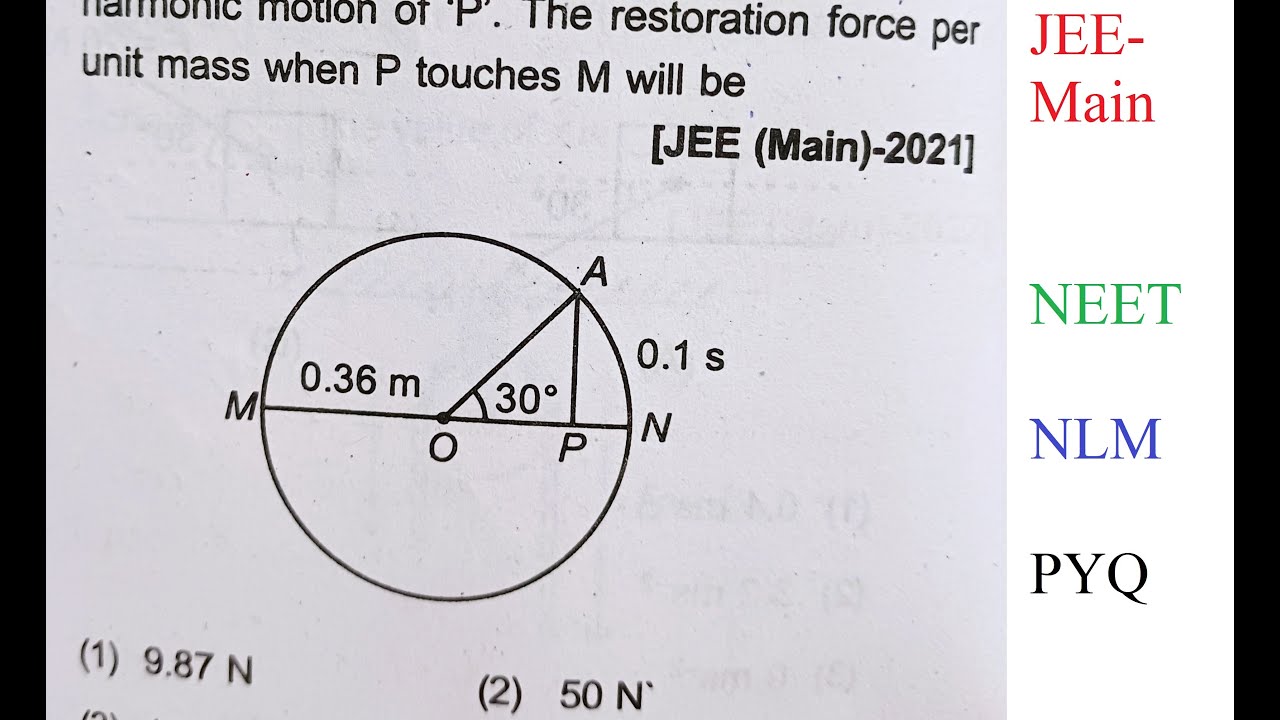 The point A moves with a uniform speed .... JEE Mains PYQ in NLM #jee # ...
