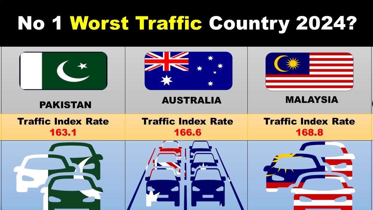 Most Traffic Jam Countries In 2024 | Traffic Index By Country 2024 ...