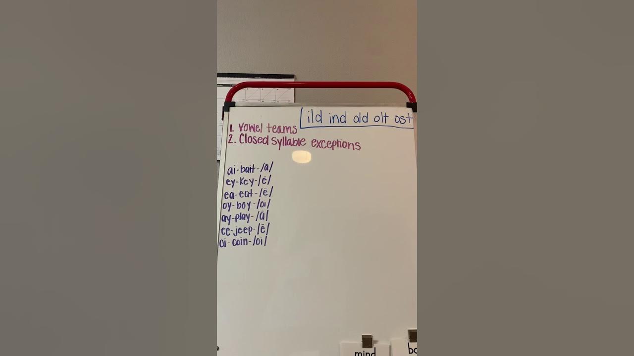 Fundations Unit 3 Review - YouTube